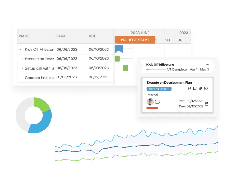 Why GUIDEcx – GUIDEcx