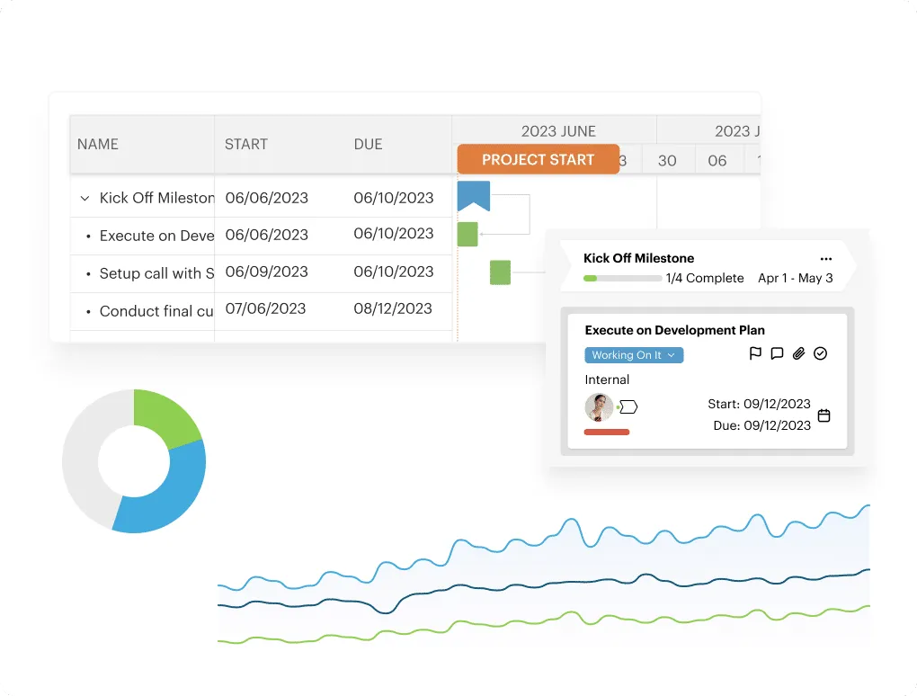 Why GUIDEcx – GUIDEcx
