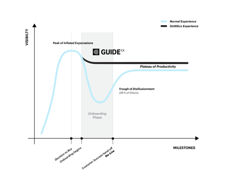 Why GUIDEcx – GUIDEcx