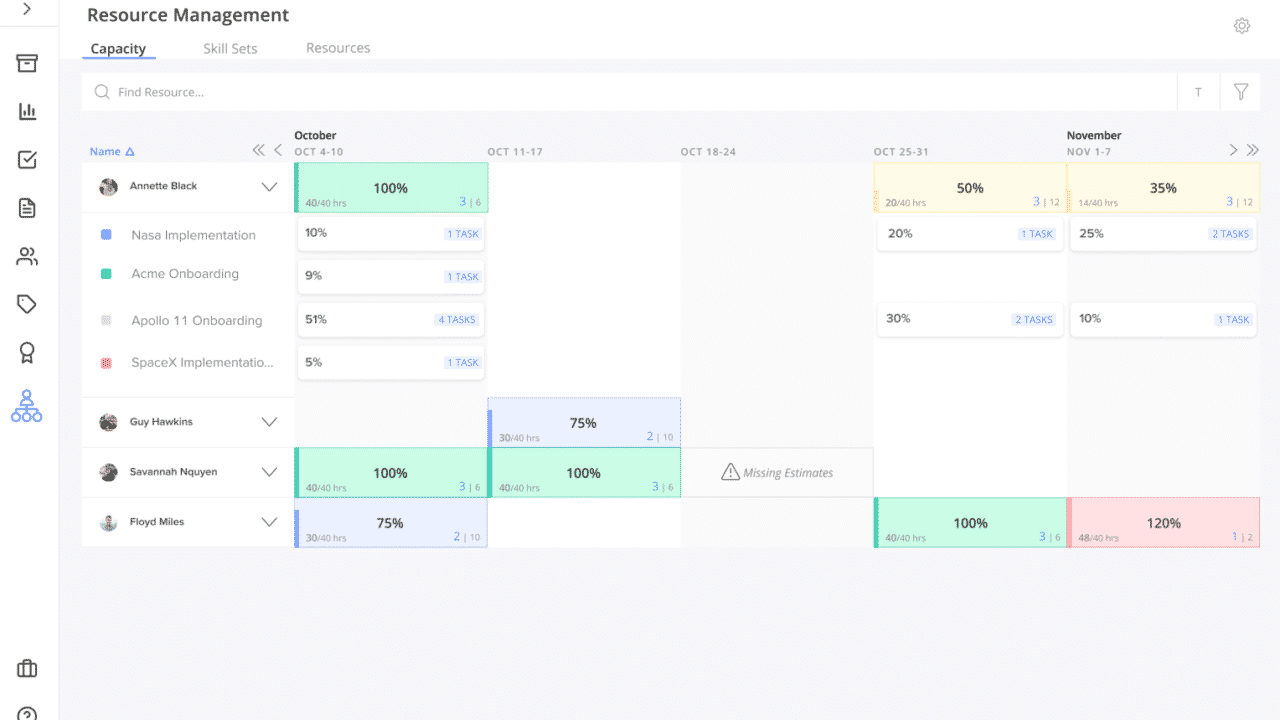 9 Essential Features for Easy Project Management - GuideCX