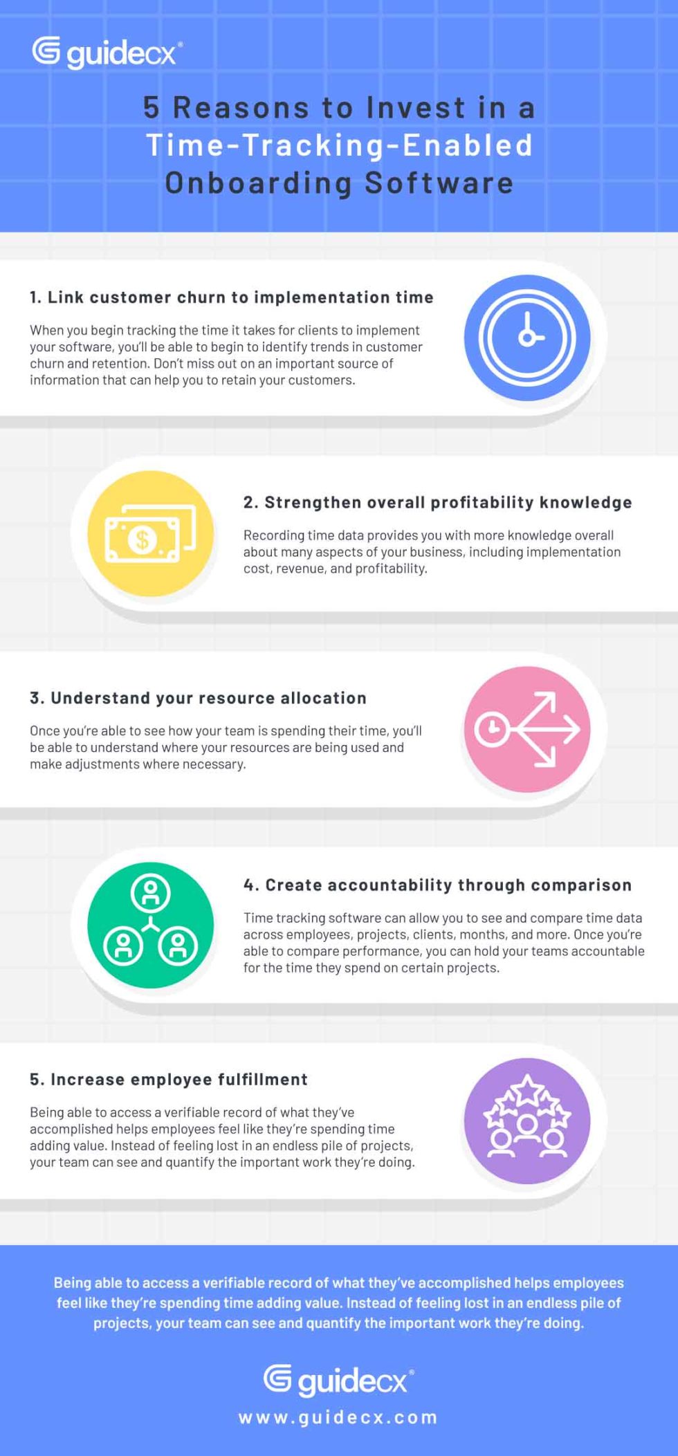 Client Onboarding and Time Tracking | GuideCX