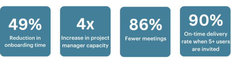 Why Digitizing Onboarding Improves the Customer Experience – GUIDEcx