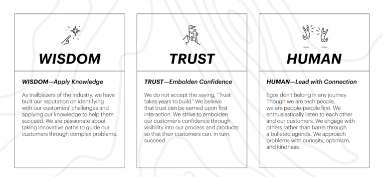 Why Choose GUIDEcx For Your Customer Onboarding?