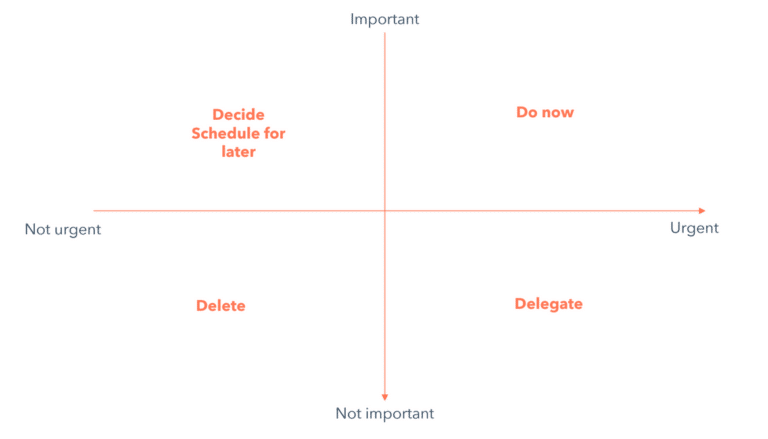 Using Research to Understand Customers and Generate Insights – GUIDEcx