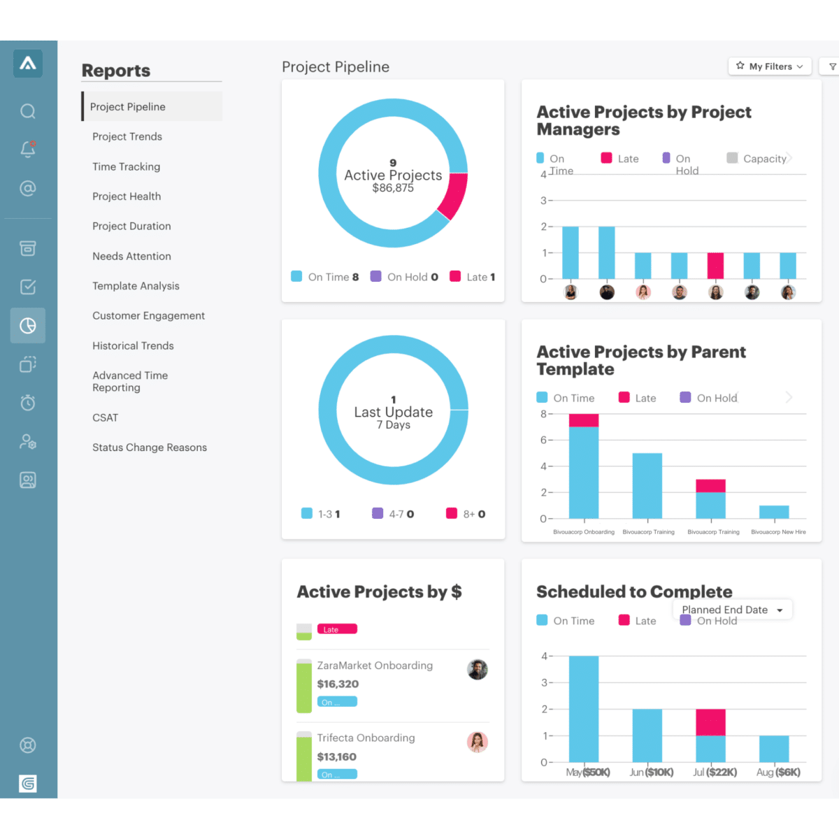 Navigate Through Your Projects with Advanced Reporting