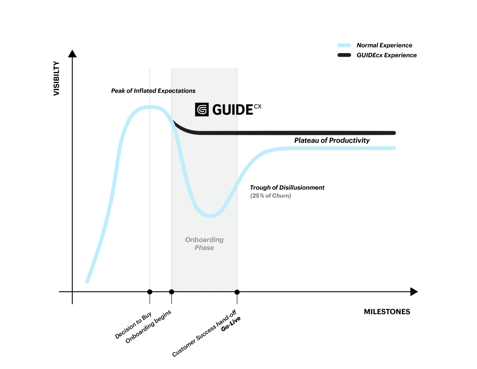 Why Choose GUIDEcx For Your Customer Onboarding?