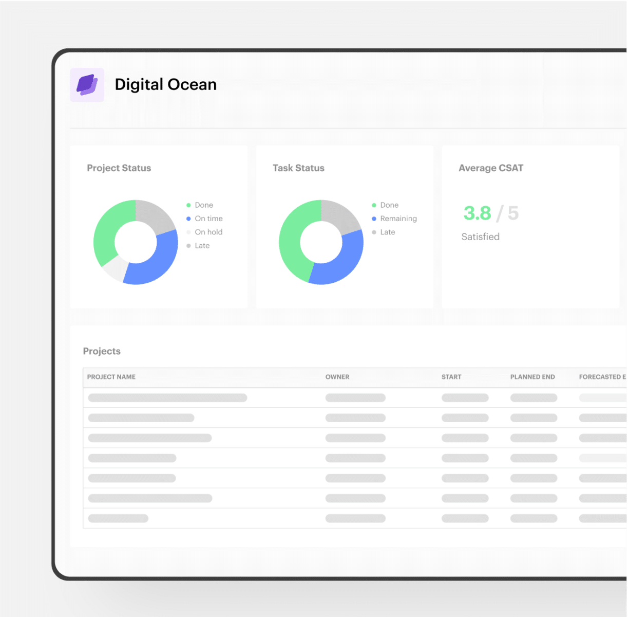 Wonder How GUIDEcx Customer Onboarding Works? Keep Reading